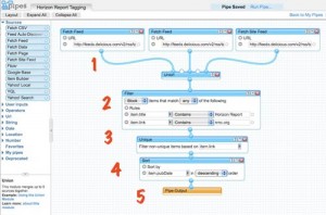 Smokin’ Yahoo Pipes – CogDogBlog