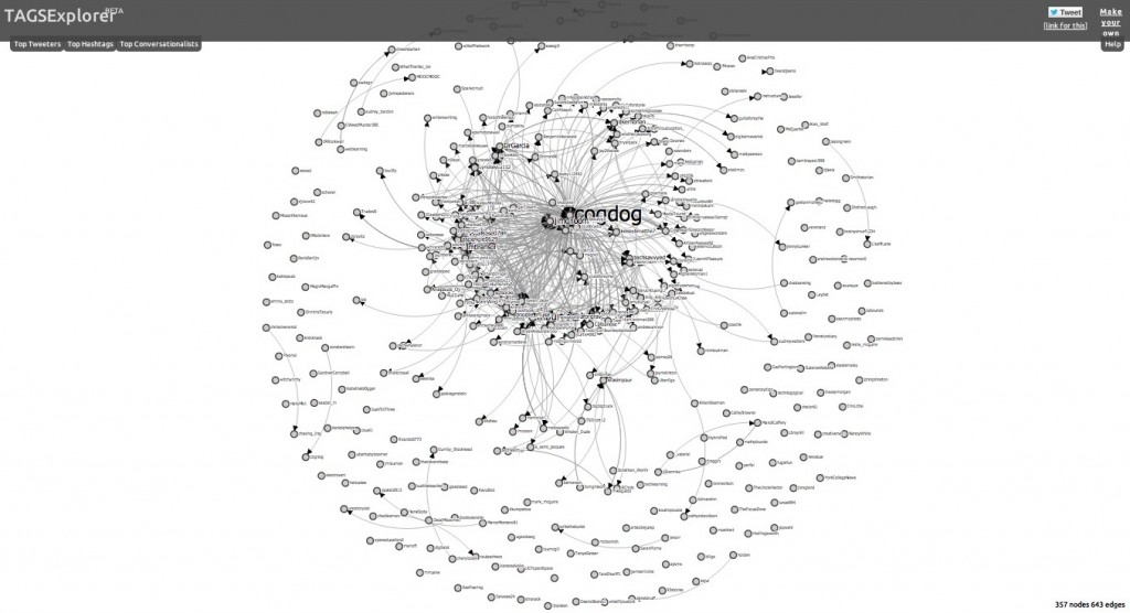 ds106: Not Fractal nor MOOC, Just ds106 – CogDogBlog