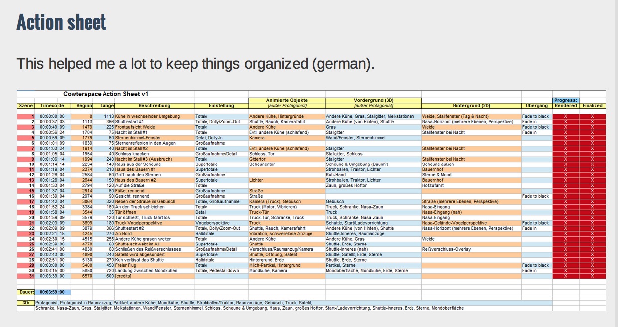 Cowterspace: More Than A Cute Cow in Space Video – CogDogBlog