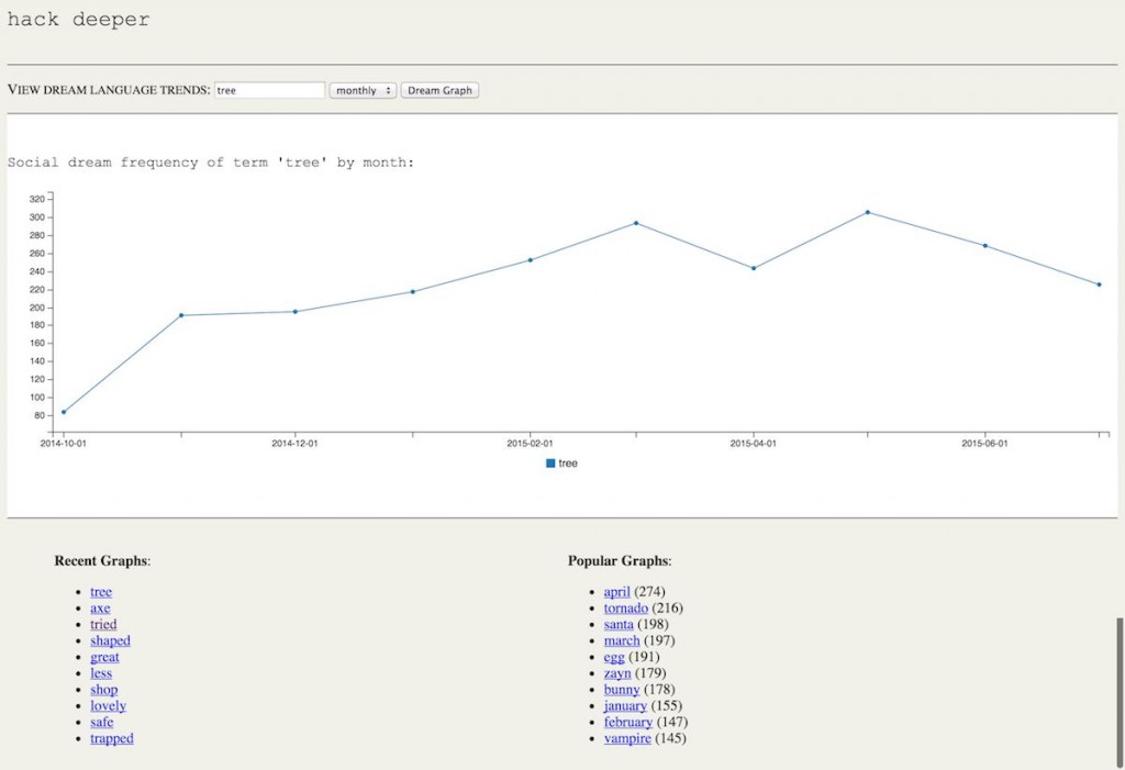 From Dream to Tweet to Data – CogDogBlog