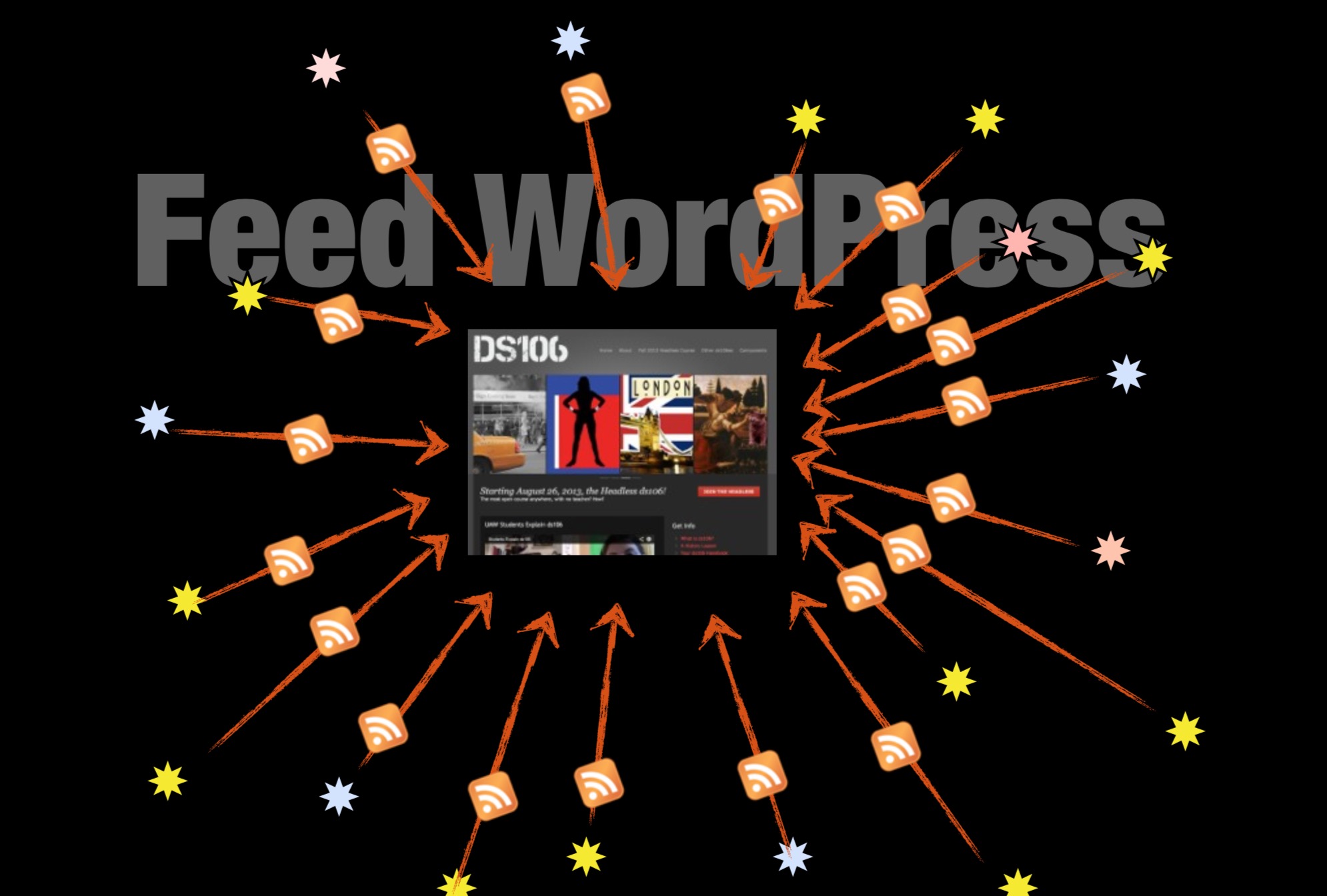 It Came From #DS106: a Direct Line to Ontario Extend – CogDogBlog