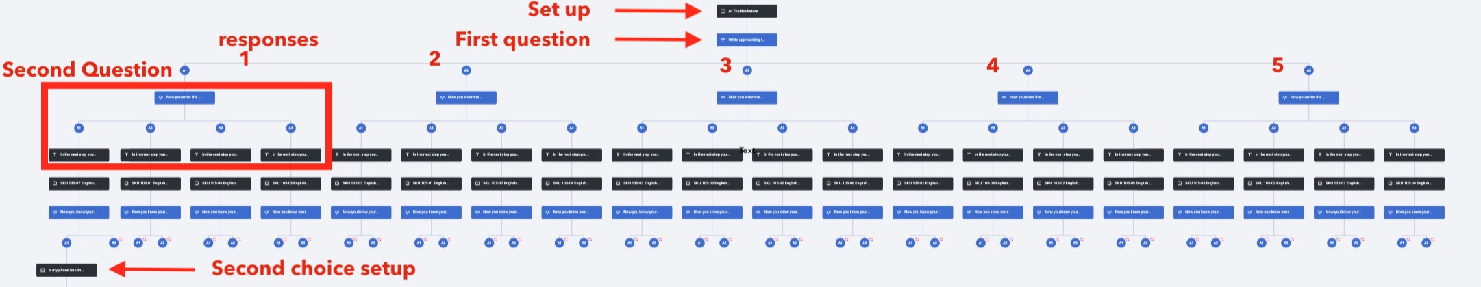 An H5P Branching Scenario That Might Break the Boat – CogDogBlog