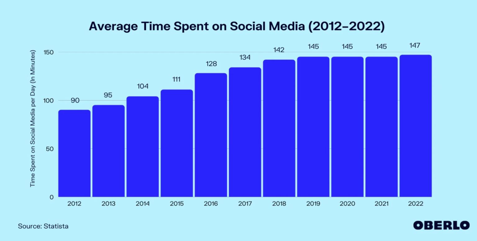 Small Screen Theory – CogDogBlog